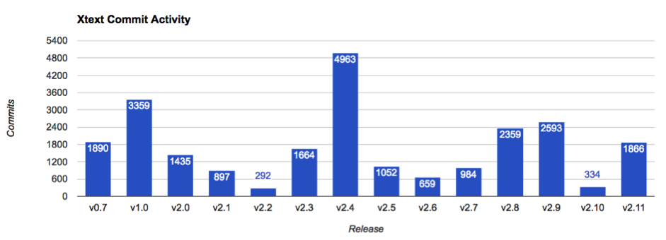 Eclipse Xtext 211 Is Released